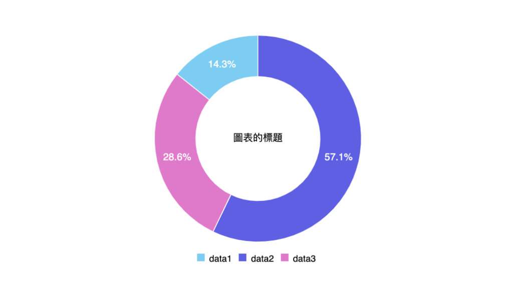 React 筆記 | 如何在 React 上使用 C3.js 套件